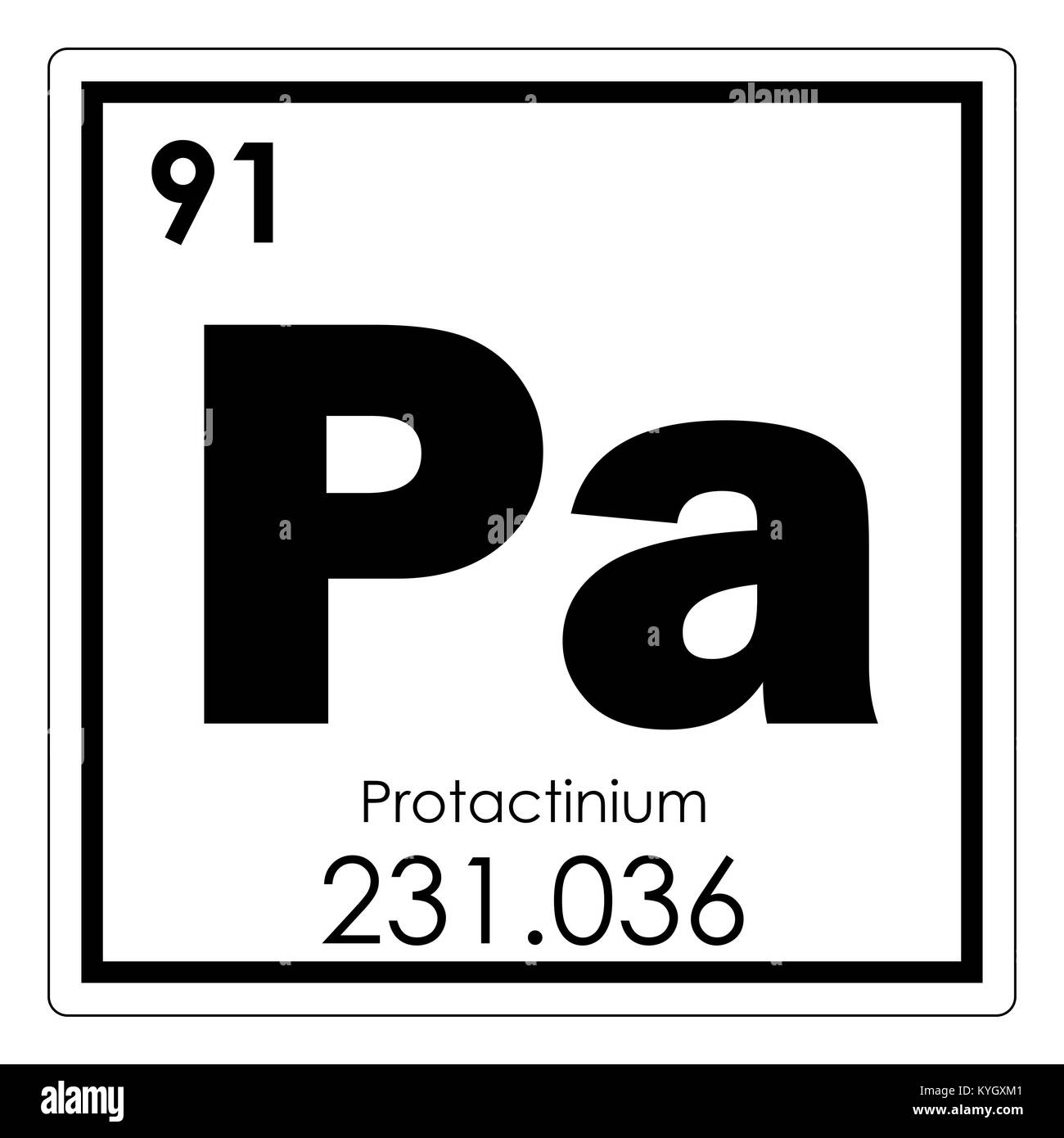 Protactinium Periodic Table