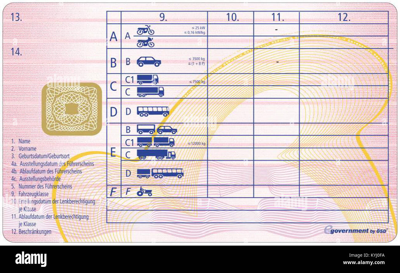 Id card national identity hi-res stock photography and images - Alamy