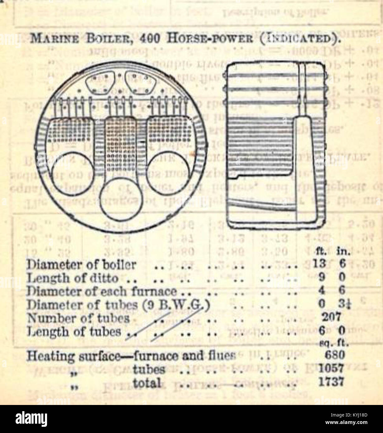 This illustration from 1883 depicts the end section of a Scotch marine ...