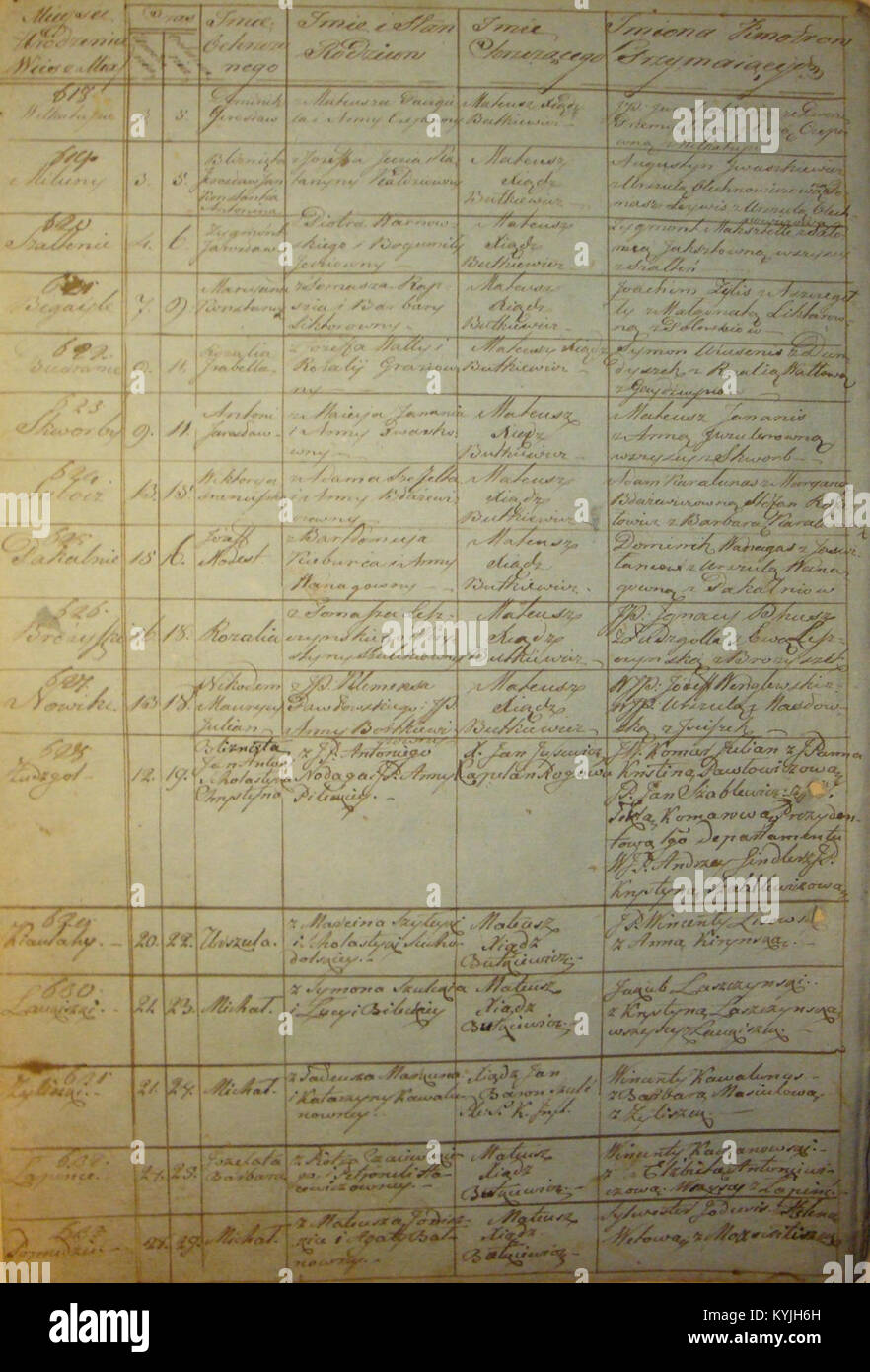 The 'Krikšto Metriku Knyga' from 1821-1827, part of the Subaciaus RKB collection, is a church ...