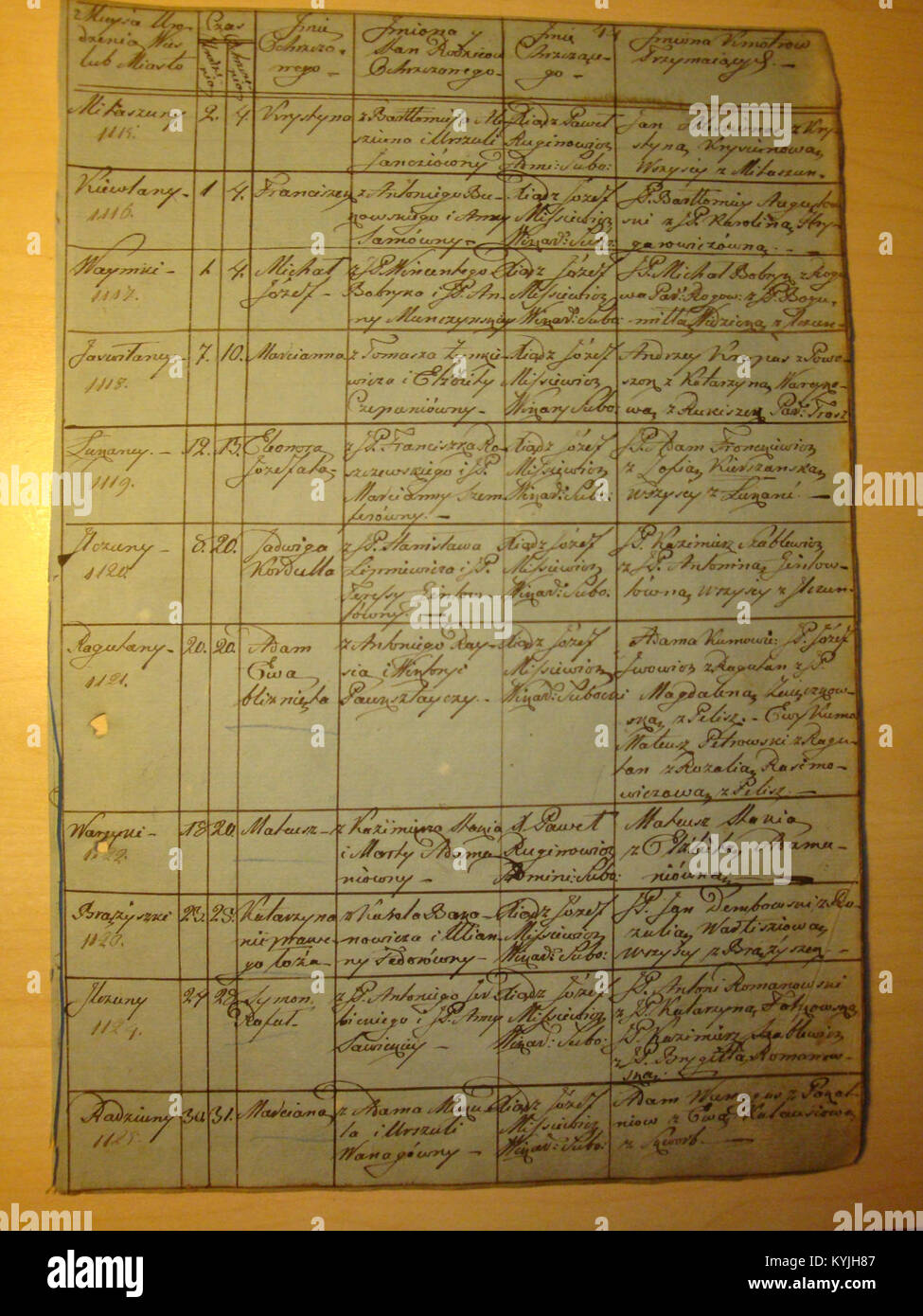 The 'Subaciaus RKB 1821-1827 krikšto metrikų knyga' refers to a Lithuanian baptismal register ...