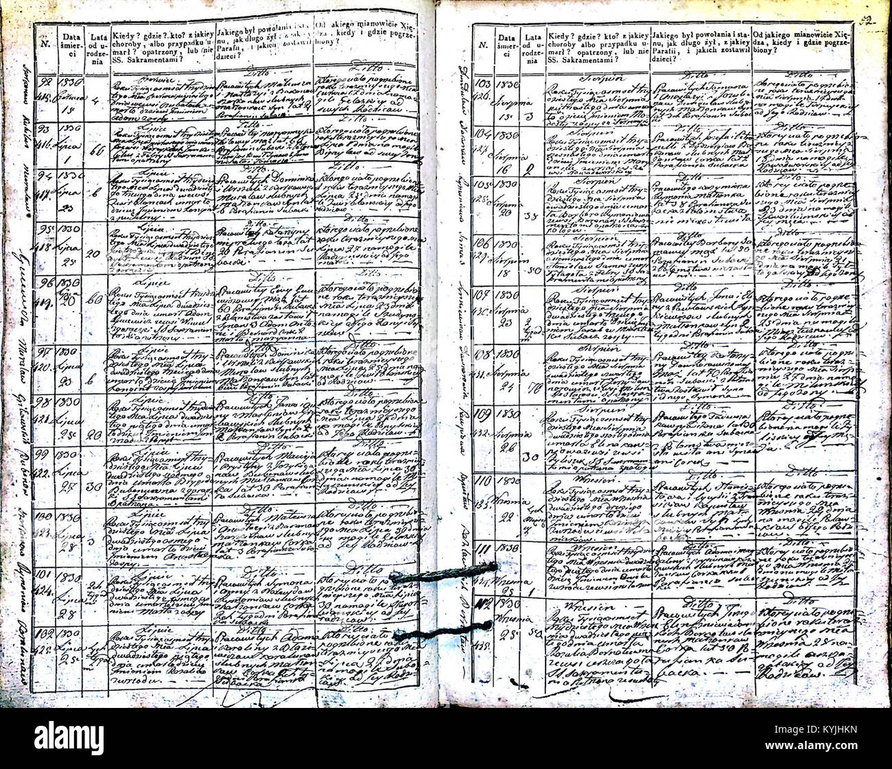 The Subačius RKB death register from 1827–1836 contains records of ...