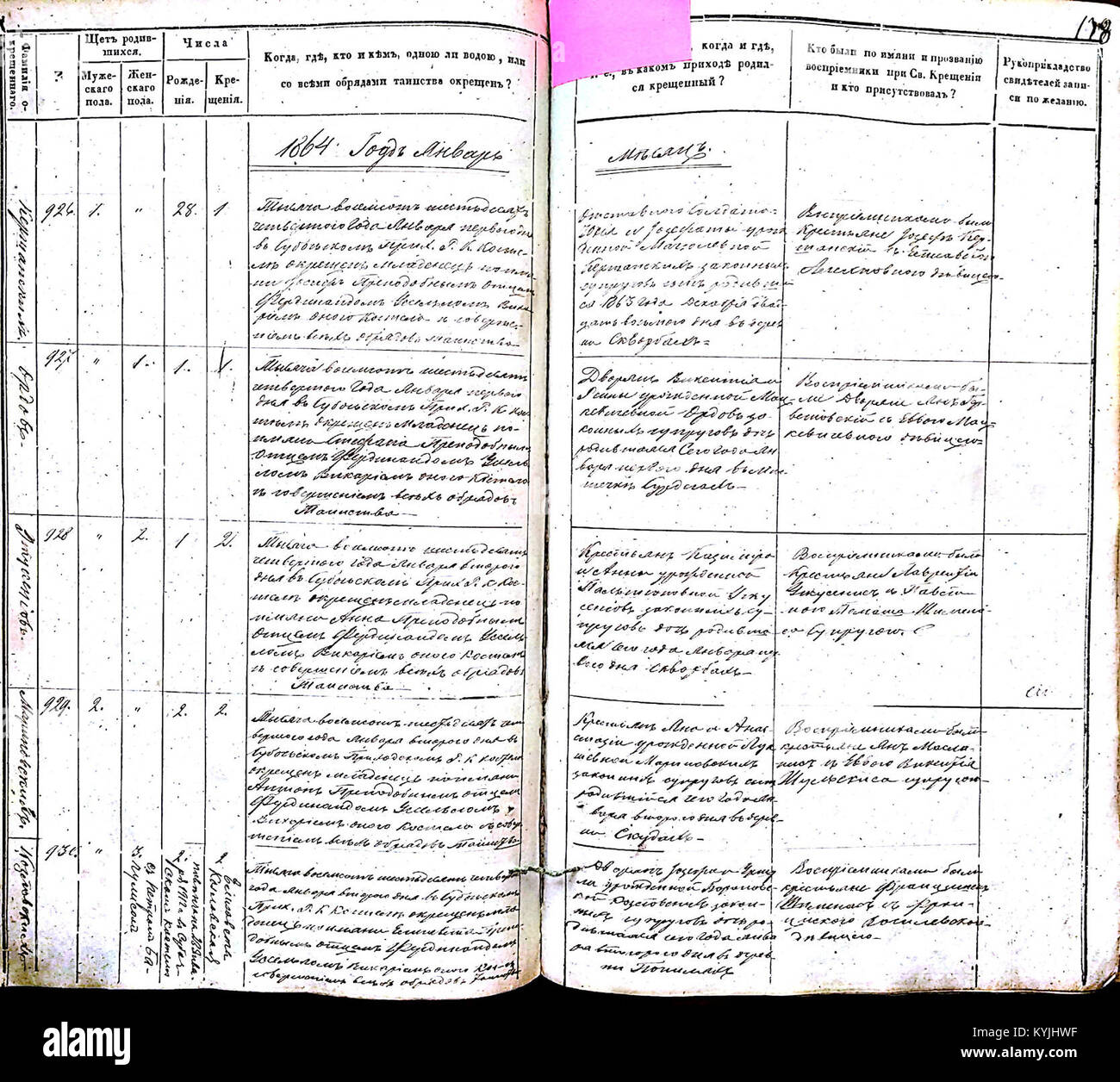 Baptism record from Subačius Roman Catholic Church dated 1858–1864. The ...