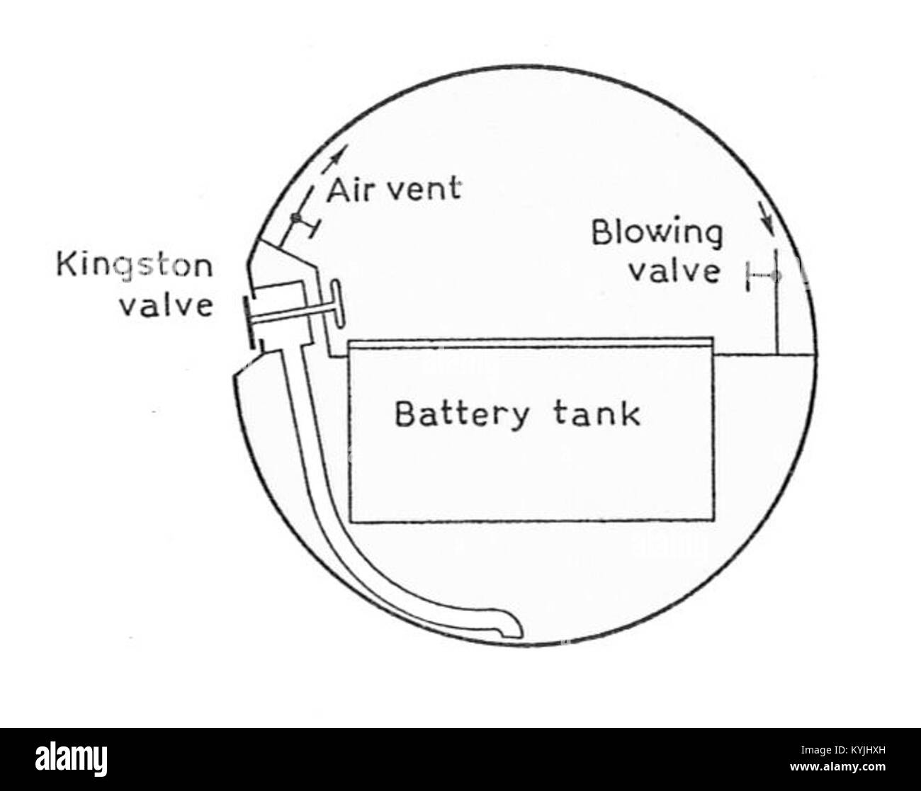 Ballast tanks Black and White Stock Photos & Images - Alamy