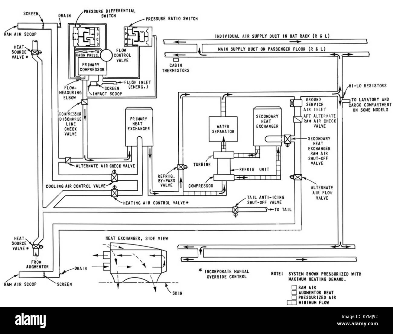 History historical 20th century 1940s Cut Out Stock Images & Pictures ...