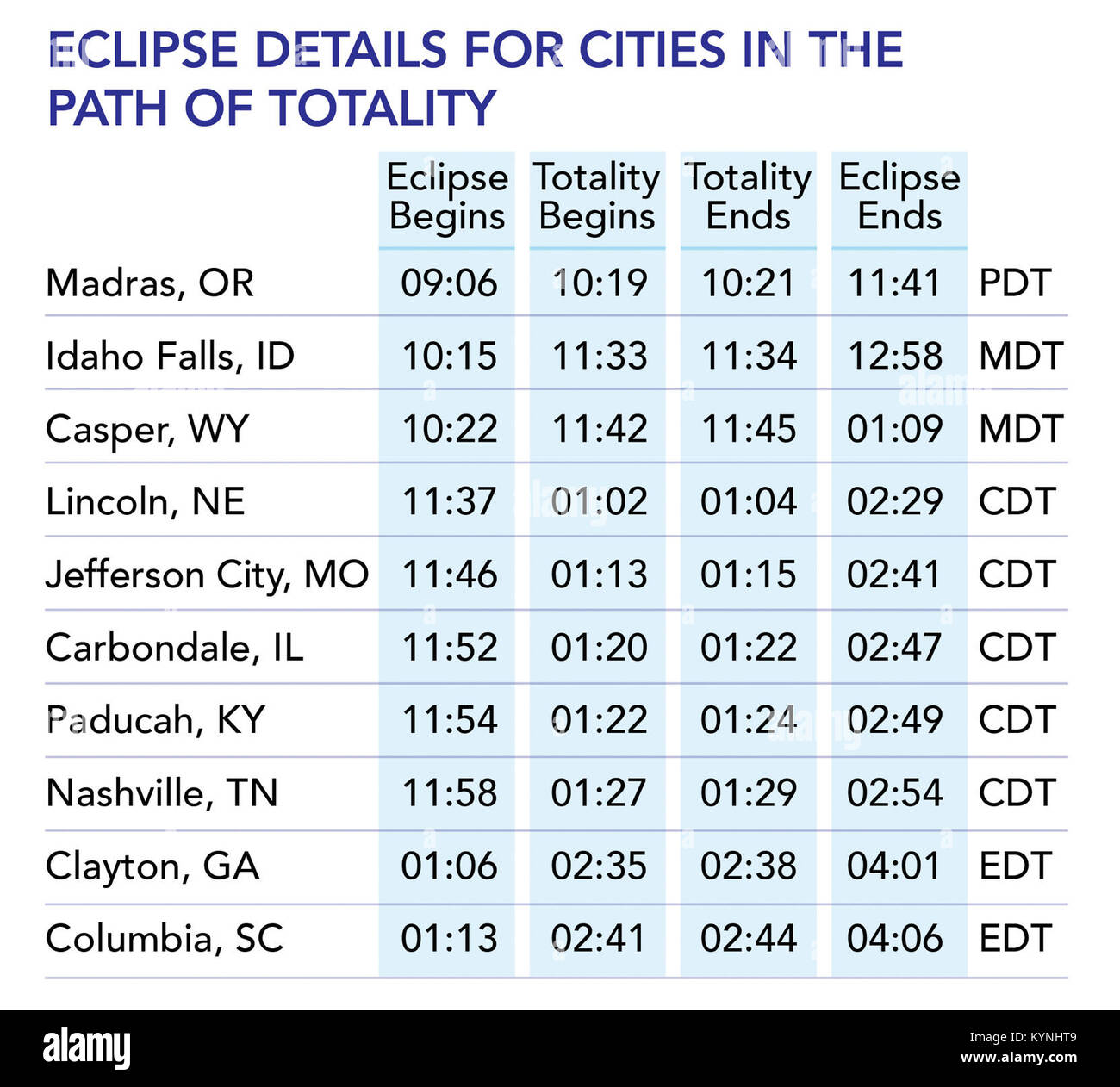 Details about the upcoming solar eclipse, highlighting cities located ...