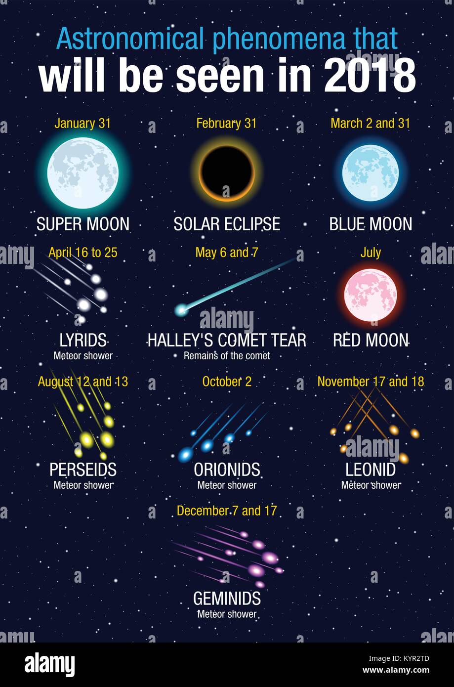 Blue Stars Astronomy