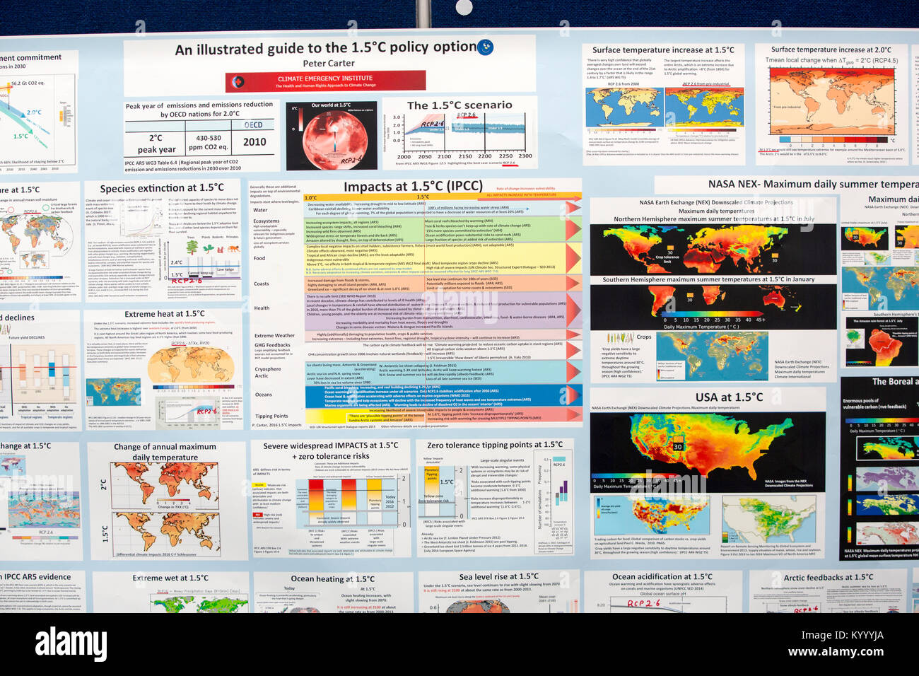 A poster about predicted temperature rises at a climate change ...