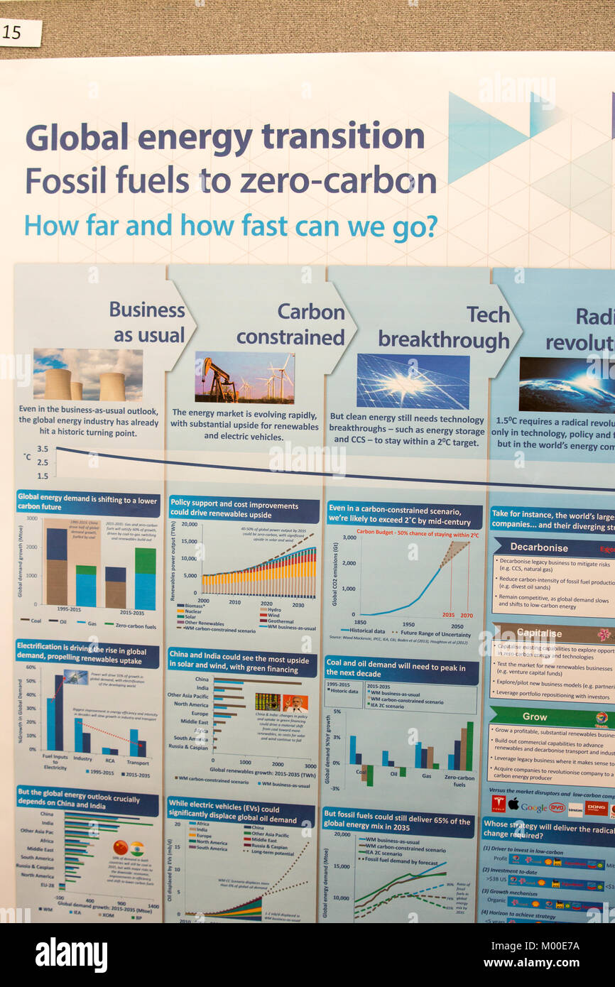 A poster about zero carbon at a climate change conference held at Keble ...