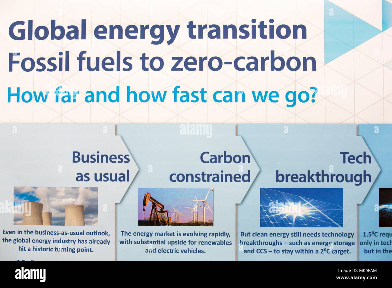 A poster about zero carbon at a climate change conference held at Keble ...