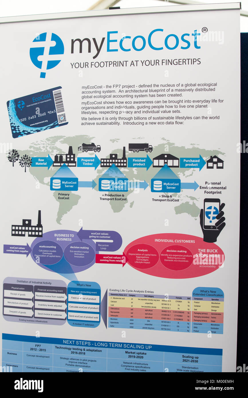 Carbon footprint poster hi-res stock photography and images - Alamy