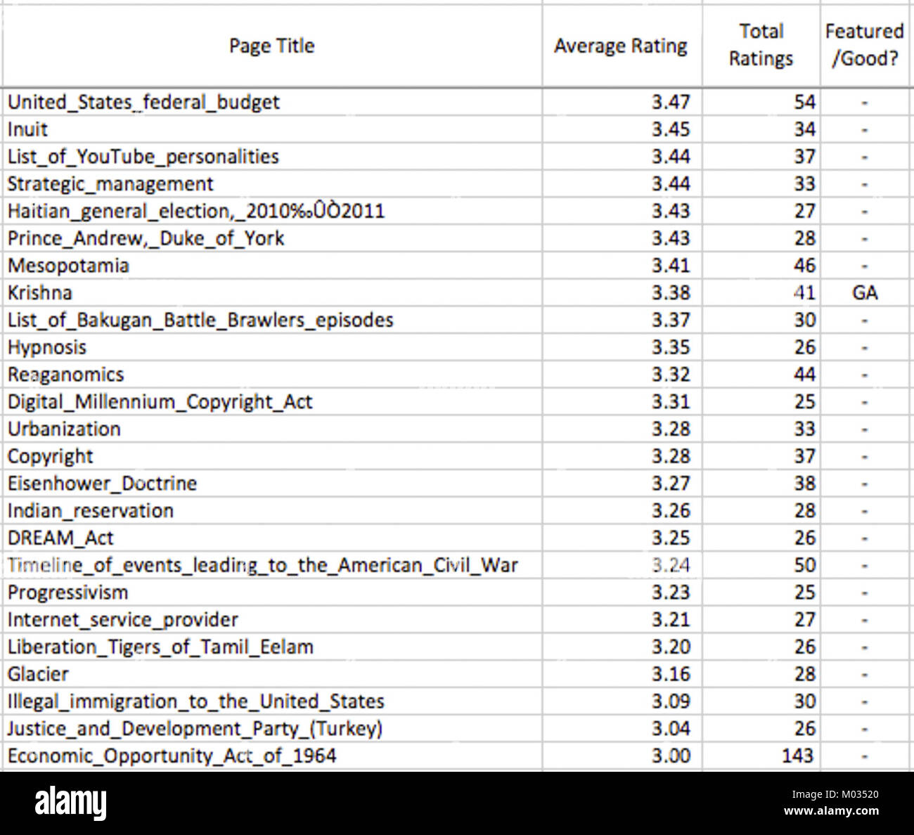 A description of a vessel's bottom-rated aft, focusing on the design ...