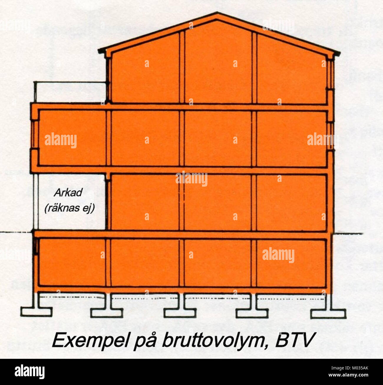 Btv hi-res stock photography and images - Alamy