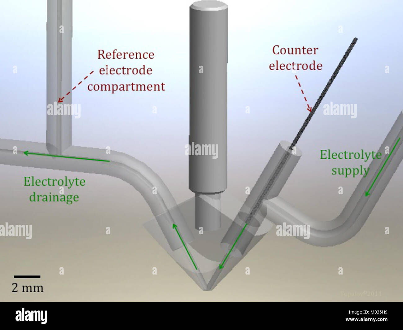 The CAD model scanning flow cell refers to a technological process or component used in ...