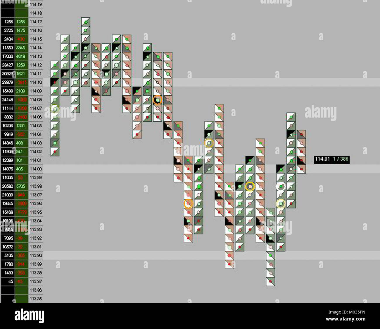 Bunds example main Stock Photo - Alamy