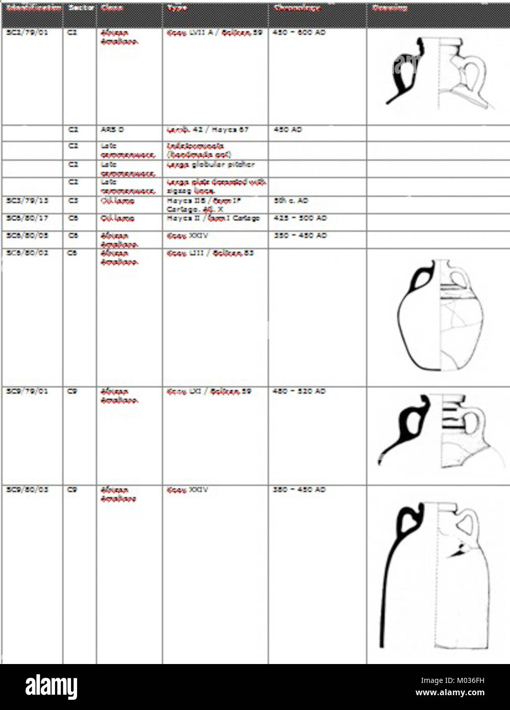 Building C materials 1 Stock Photo - Alamy