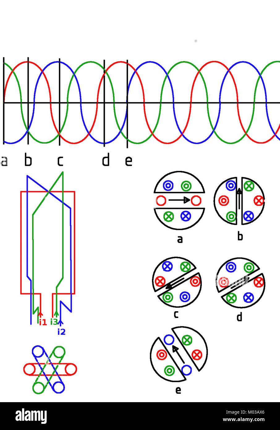 Rotating magnetic field, a concept used in physics to describe a ...