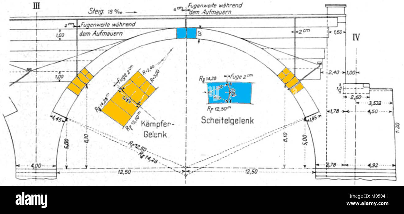 The BT Siiterviadukt Dreigelenkbogen is a historic railway bridge ...
