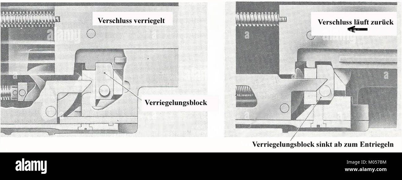 The Browning M1917 is a water-cooled machine gun used extensively ...