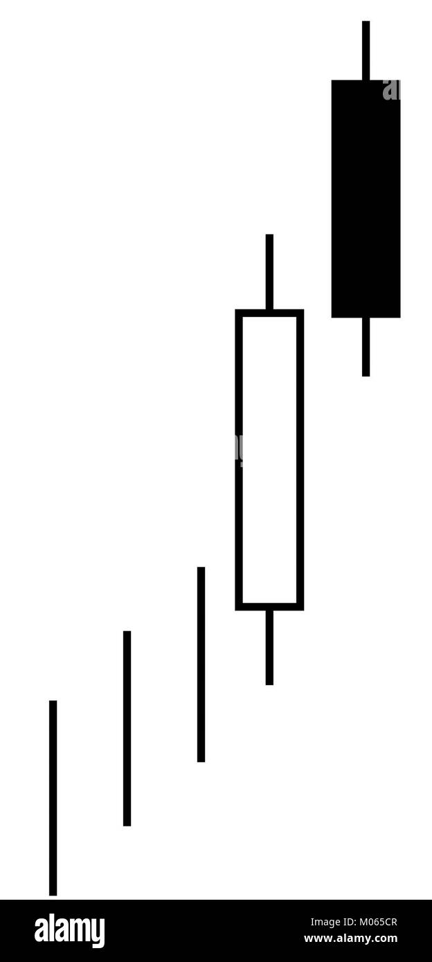A bearish meeting lines candlestick pattern occurs in financial markets ...