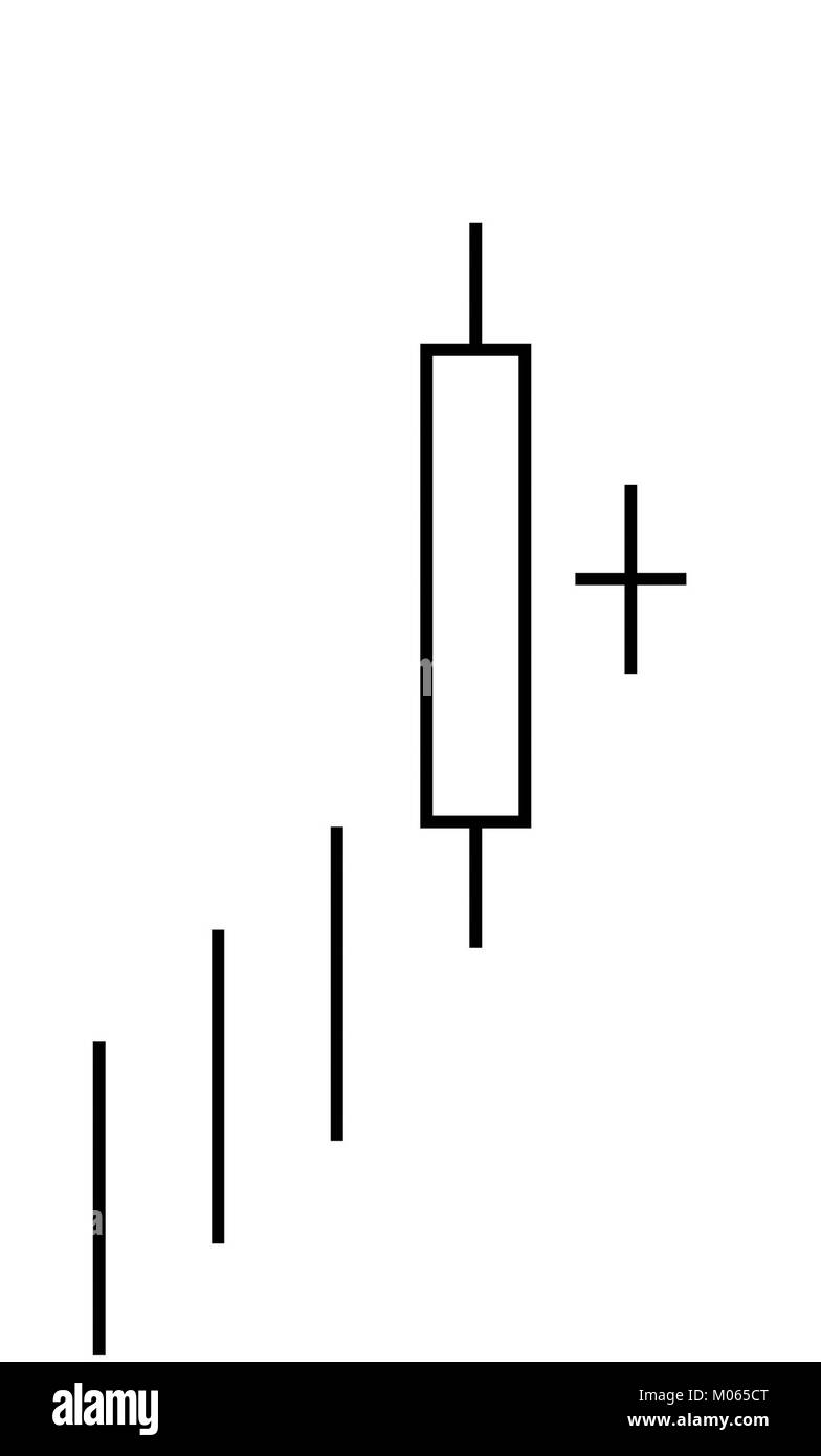 The candlestick pattern known as the bearish harami cross is a ...