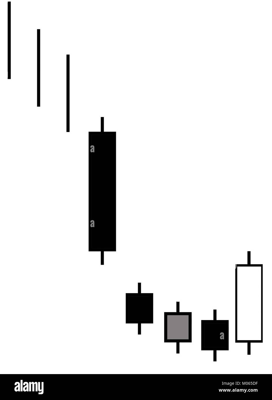 Candlestick pattern bullish breakaway Stock Photo - Alamy