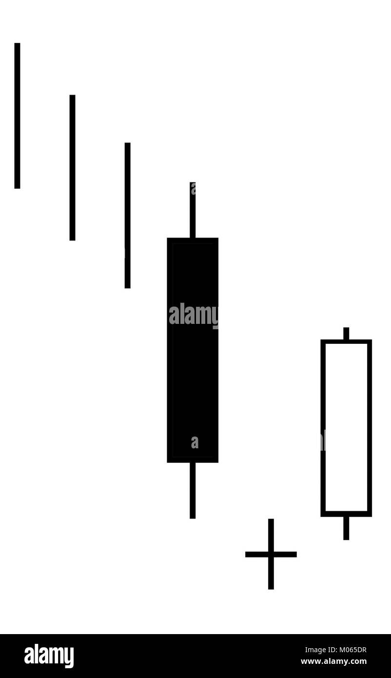 The bullish Morning Doji Star is a candlestick pattern used in ...