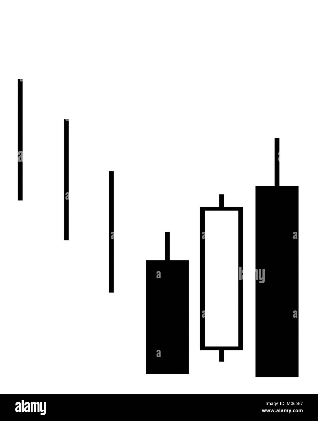 A candlestick pattern known as the Bullish Stick Sandwich is used in ...