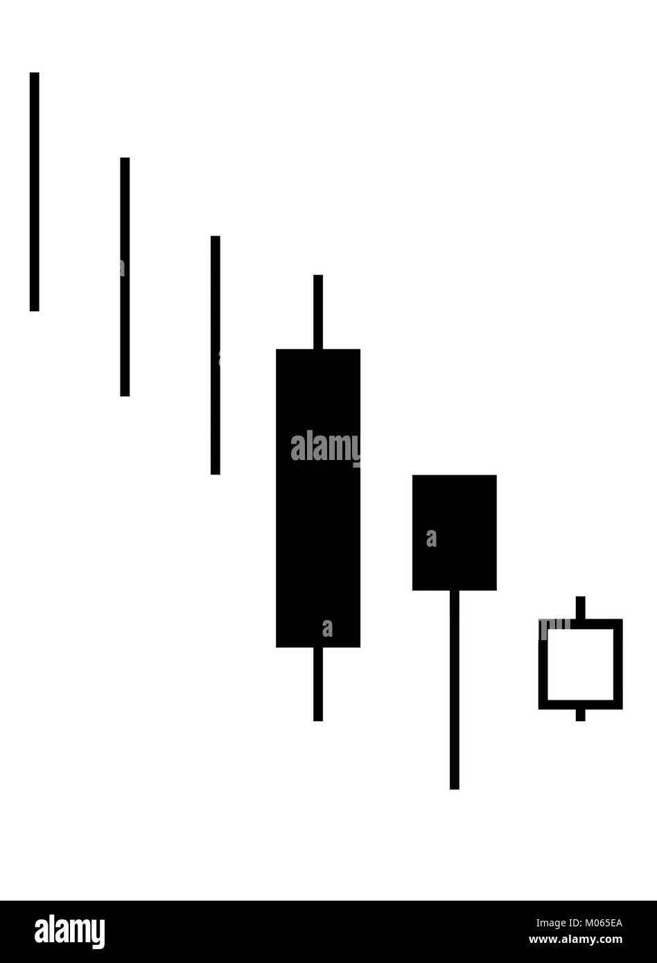 The candlestick pattern known as bullish unique in the Three River ...
