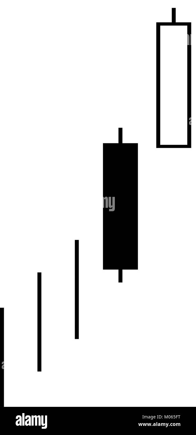 The Bullish Separating Lines candlestick pattern is a technical ...