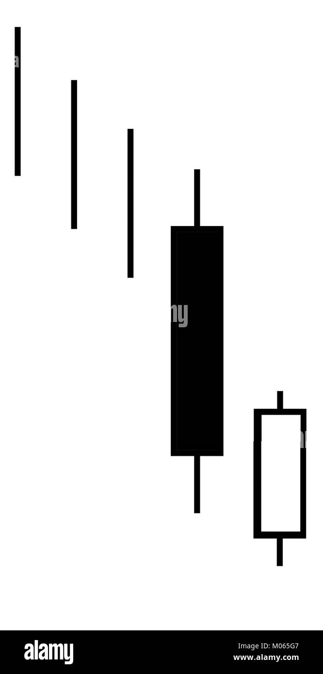 The candlestick pattern known as Bullish Thrusting is a technical ...