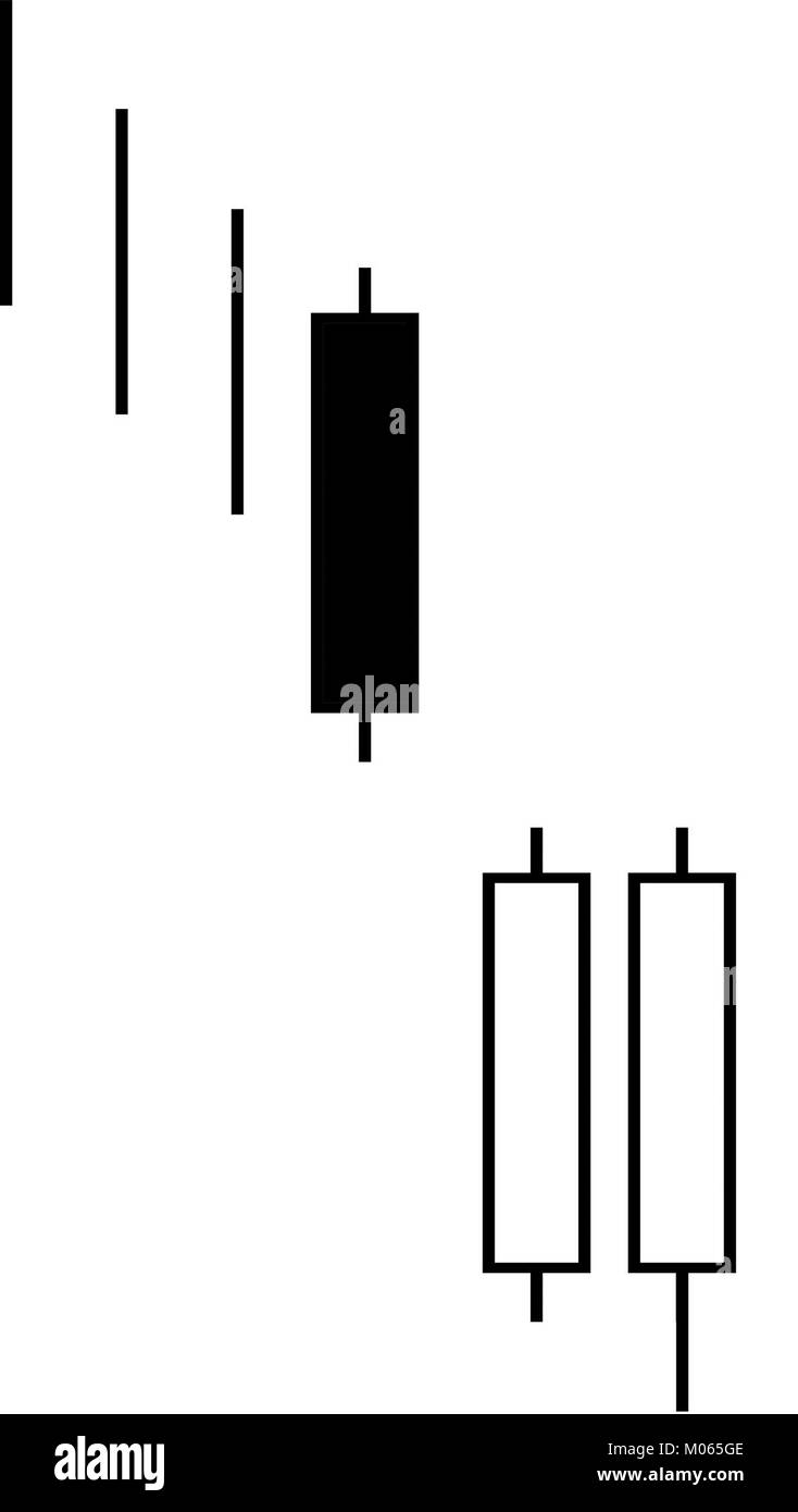 The candlestick pattern of bearish side-by-side white lines occurs in ...