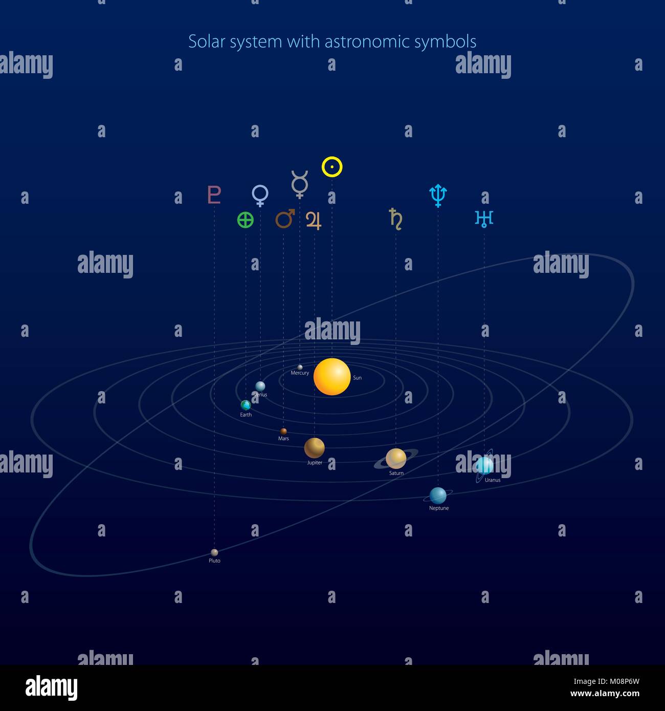 Solar system with planets and symbols of the planets Stock Vector Image ...