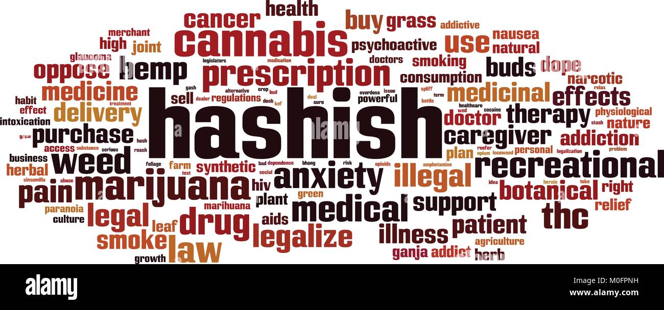 Hashish word cloud concept. Vector illustration Stock Vector Image ...