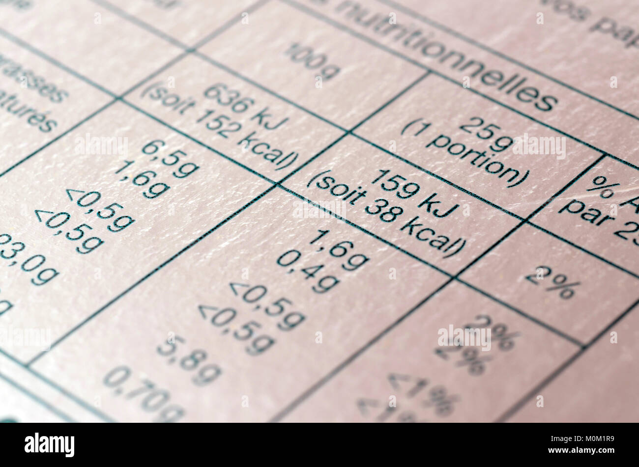 Food composition and nutritional values in grams, close up Stock Photo ...