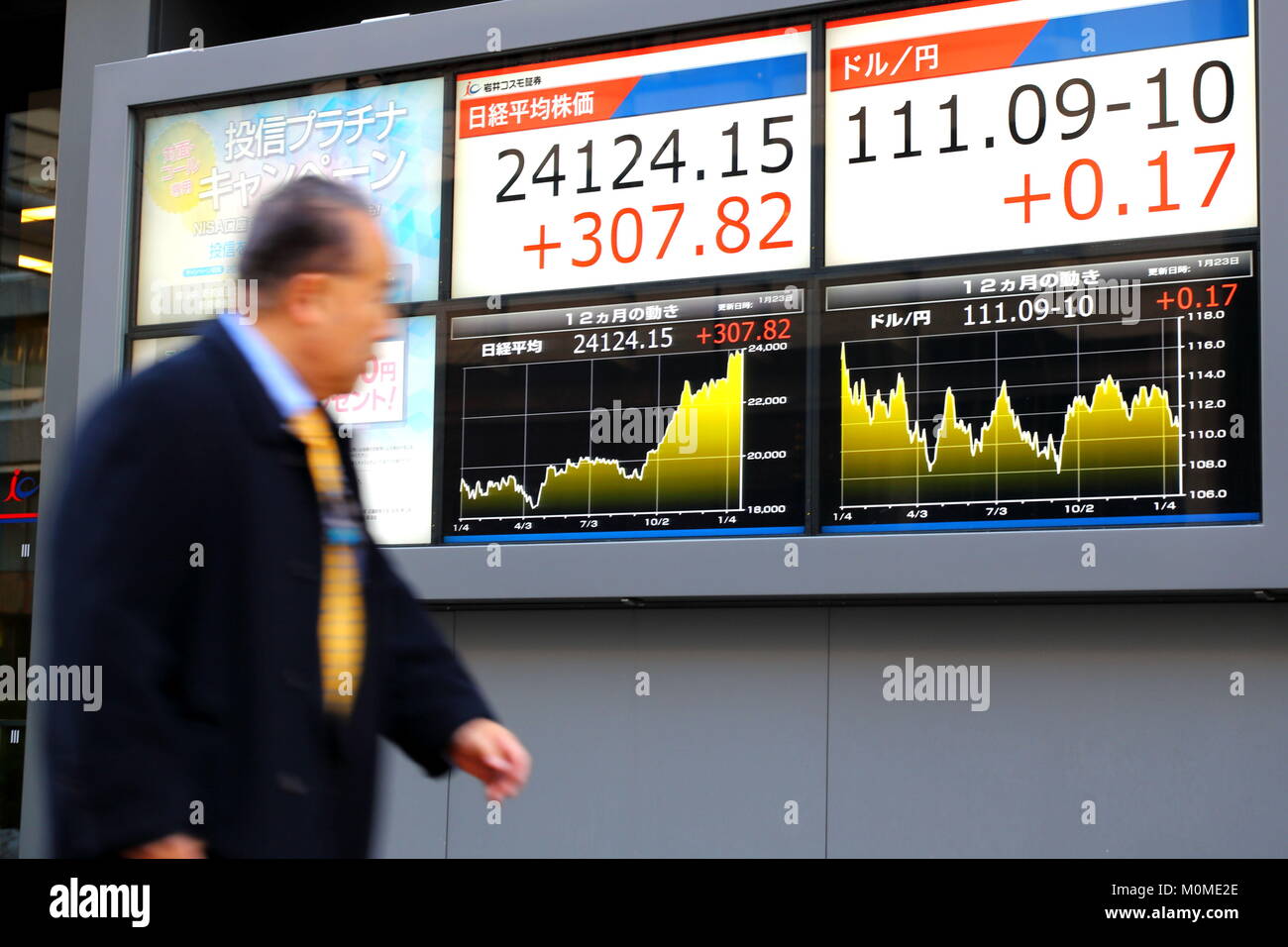 A man walks past an electronic sign board showing Japan's Nikkei Stock ...