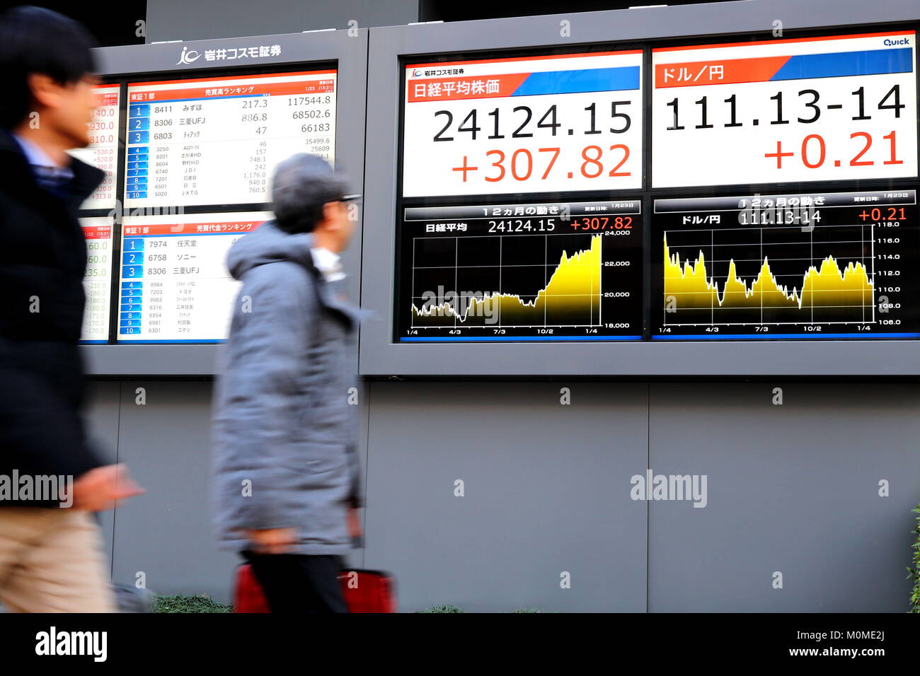 People walk past an electronic sign board showing Japan's Nikkei Stock ...