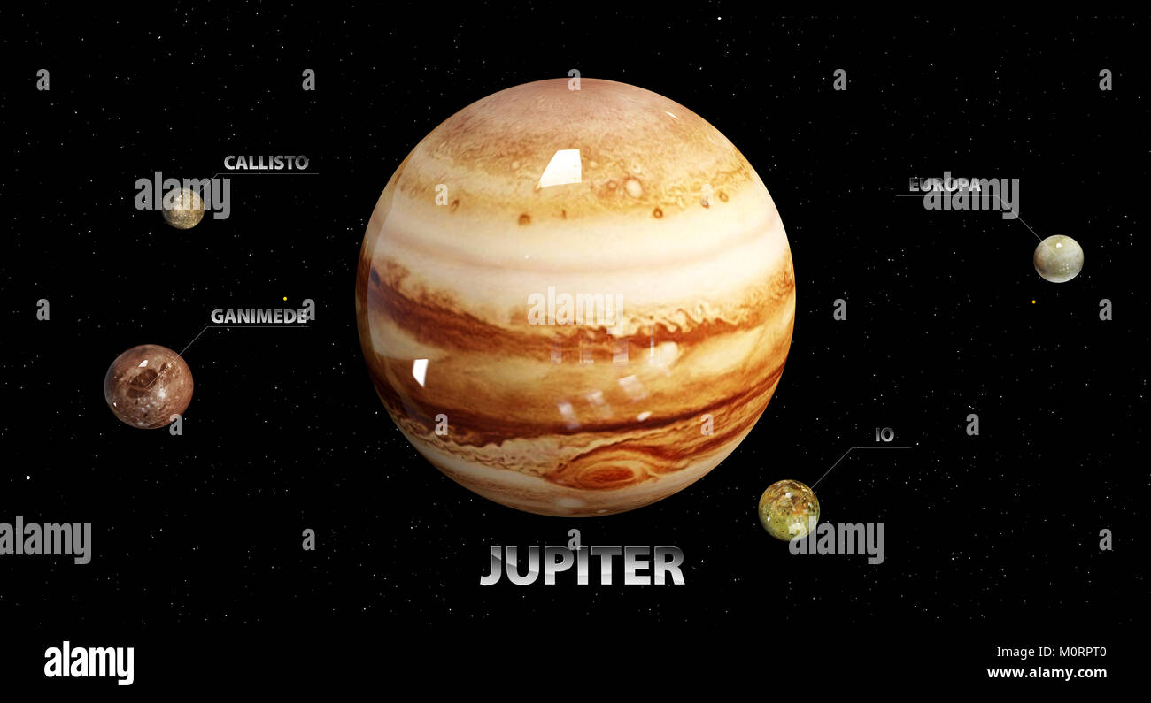 Illustrations Of All Jupiter Moons