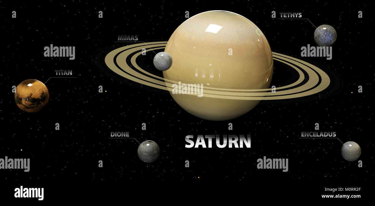 It S All Saturn Moons