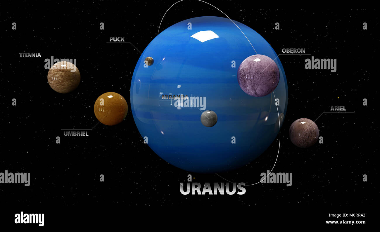 Moons Of Uranus List