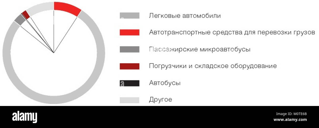 Data2 hi-res stock photography and images - Alamy