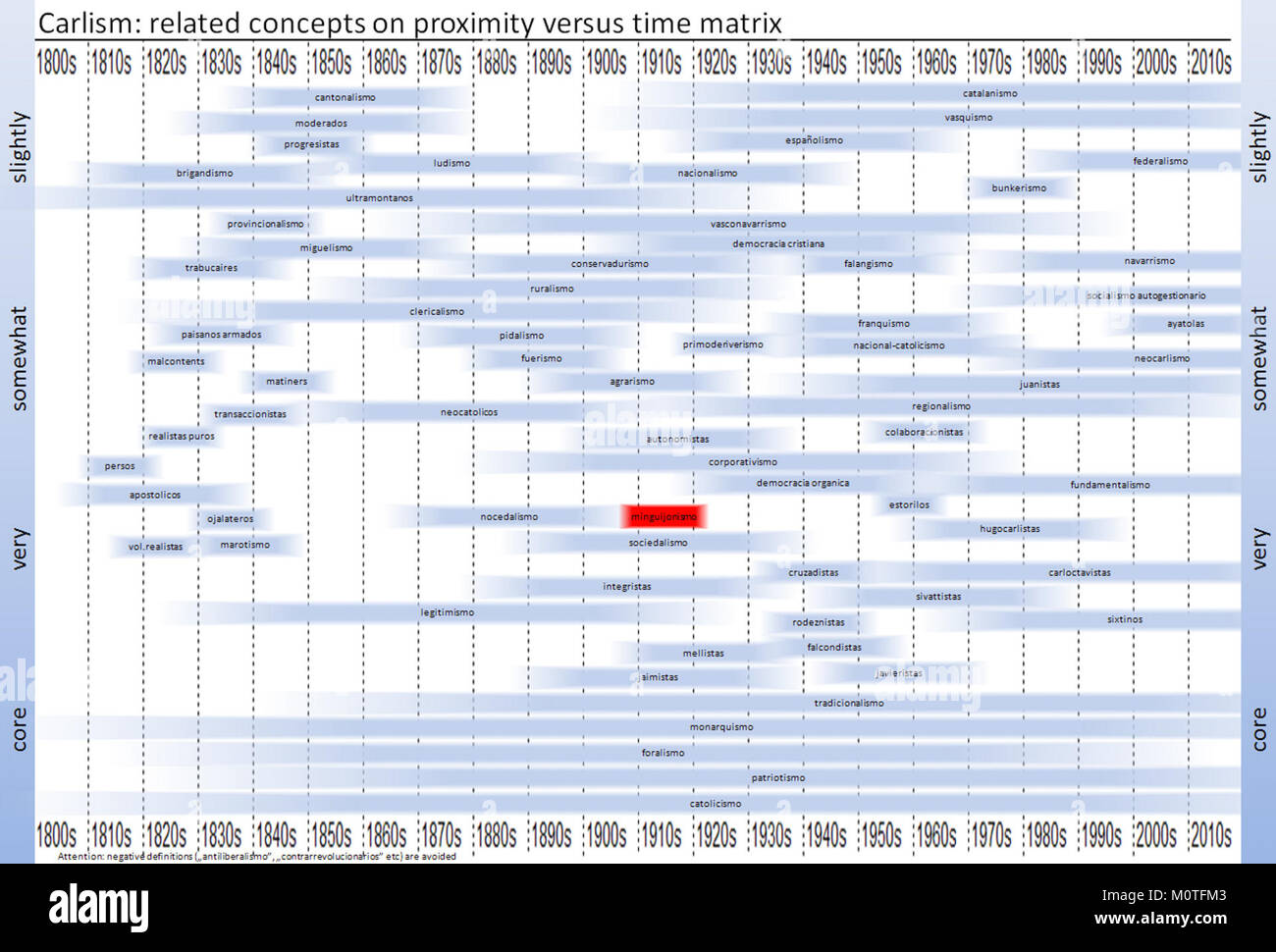 Carlism refers to the ideological and political movement in Spain ...