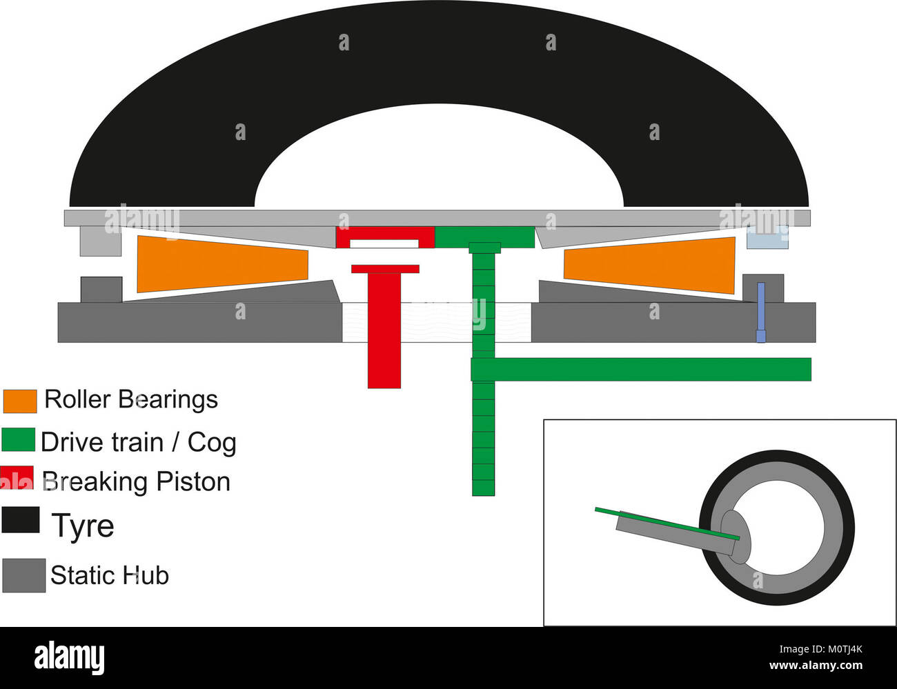 A centerless wheel is a mechanical component designed to rotate ...