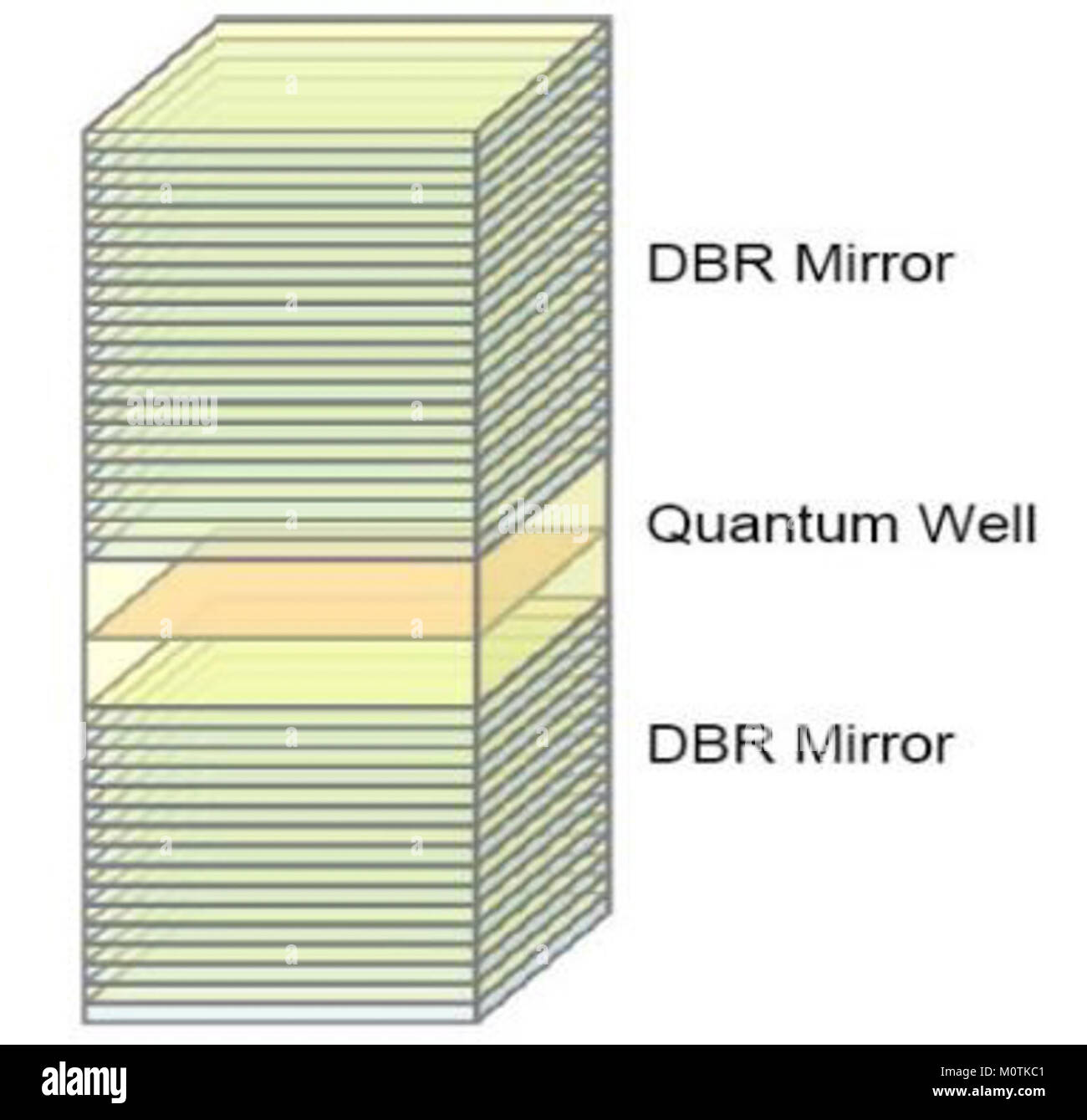 Cavity exiton polariton refers to a quasiparticle formed by the ...