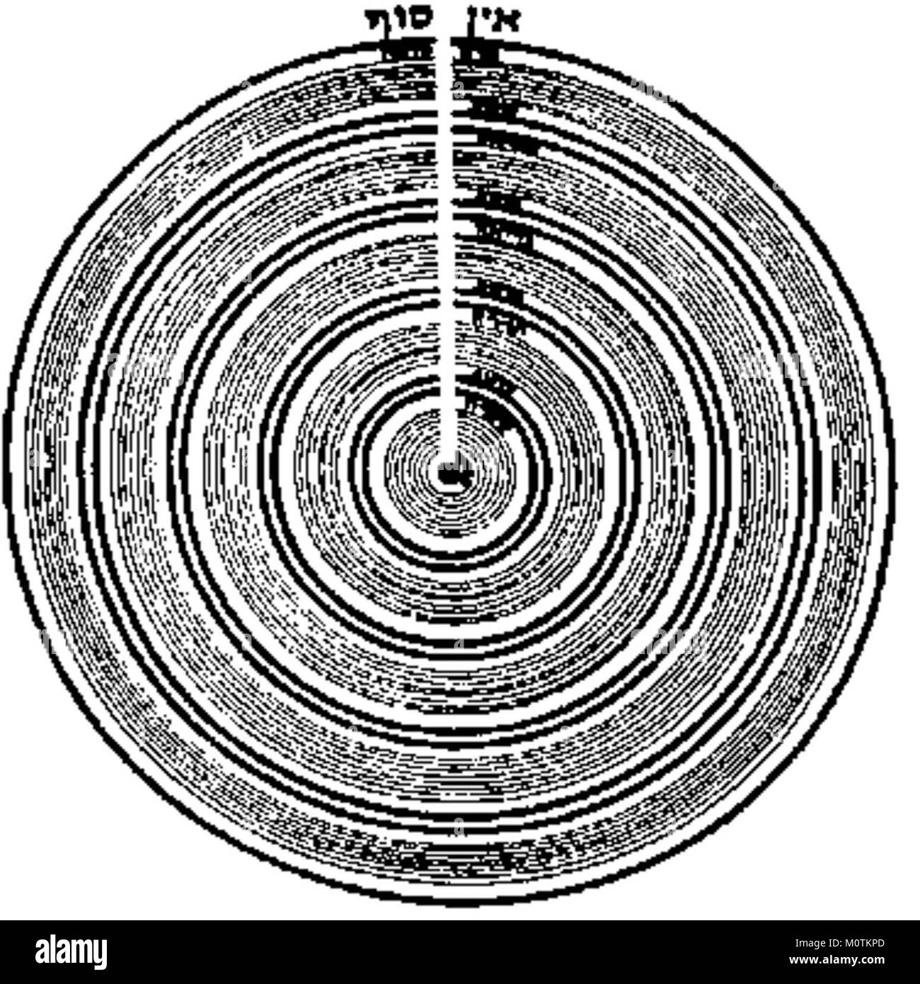 Kabbalistic High Resolution Stock Photography and Images - Alamy