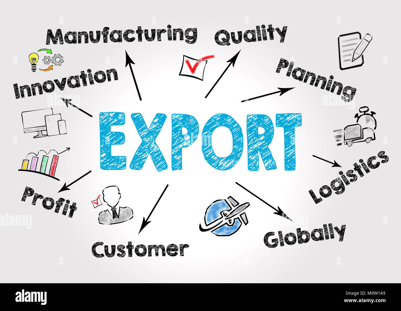 Export, Product Merchandise Retail Concept. Chart with keywords and ...