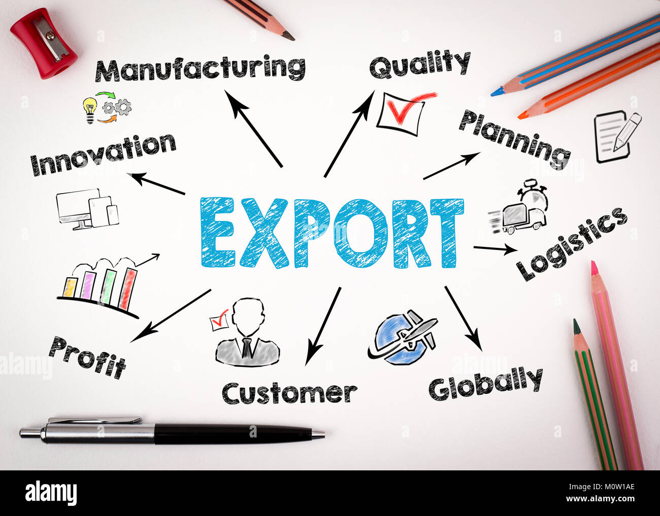 Export, Product Merchandise Retail Concept. Chart with keywords and ...