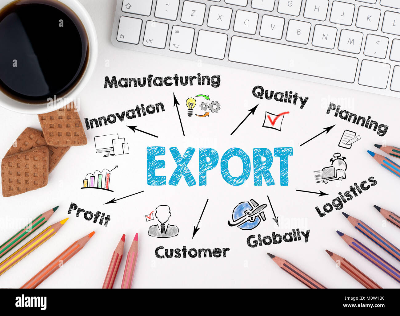 Export, Product Merchandise Retail Concept. Chart with keywords and ...