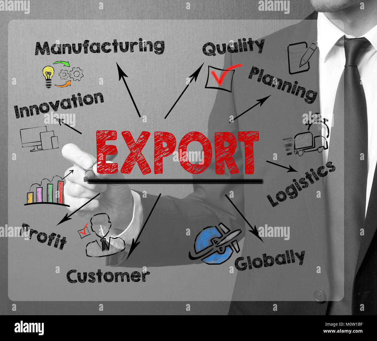 Export, Product Merchandise Retail Concept. Chart with keywords and ...