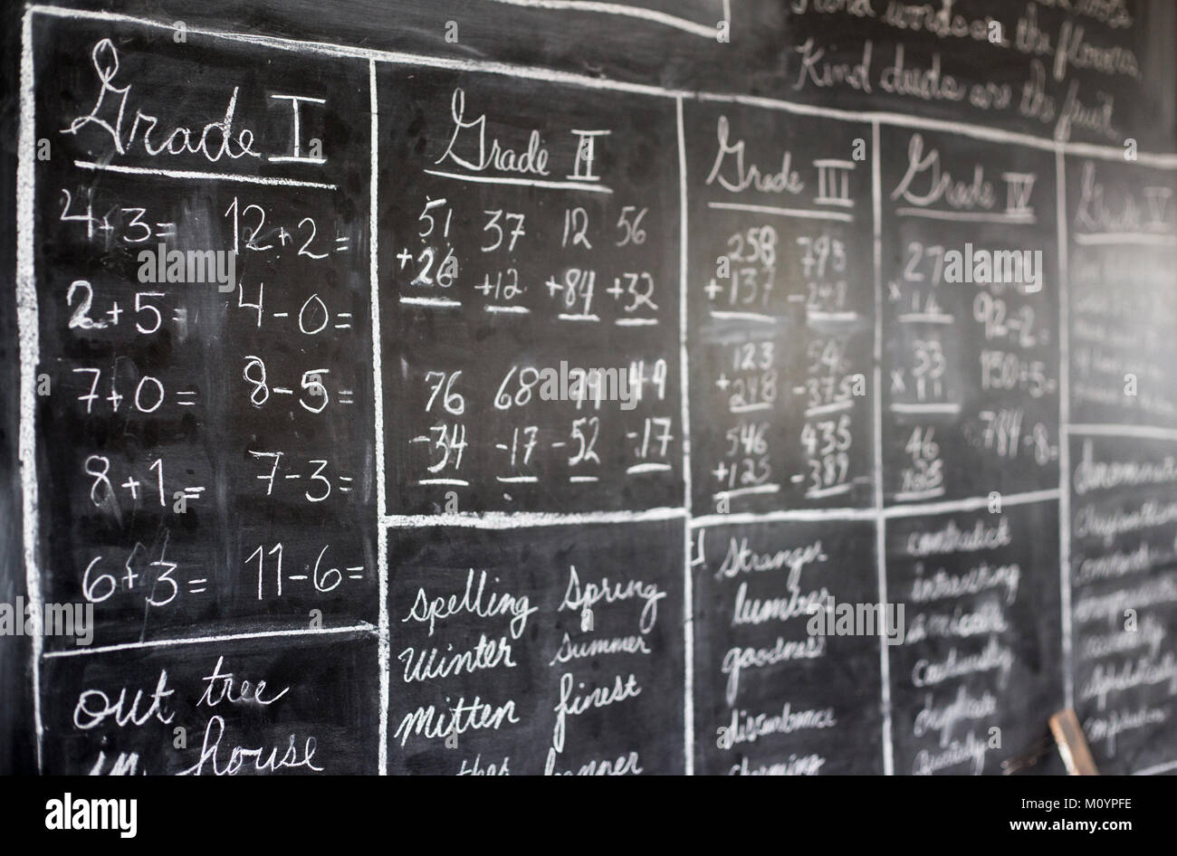 Arithmetic and spelling lessons for several grades written on slate ...